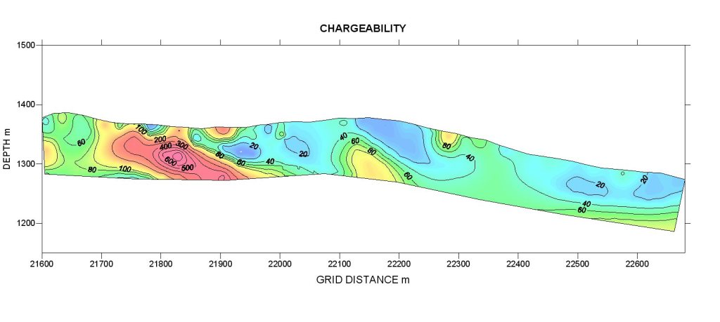 Surveying Methods | Frontier Geosciences Inc.